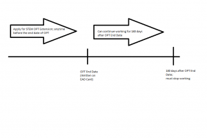 OPT – International Student Services - Eagle